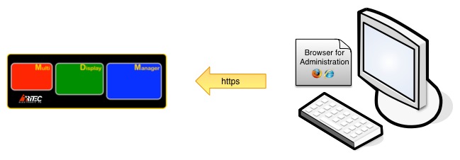 Control & Configuration - Multi Display Manager