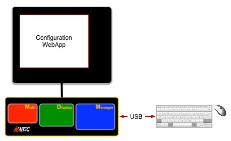 Control & Configuration - Multi Display Manager