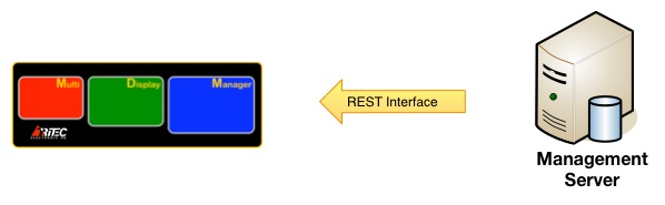 Control & Configuration - Multi Display Manager