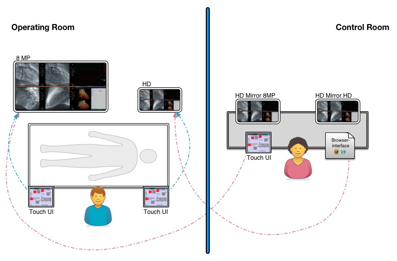 Control & Configuration - Multi Display Manager