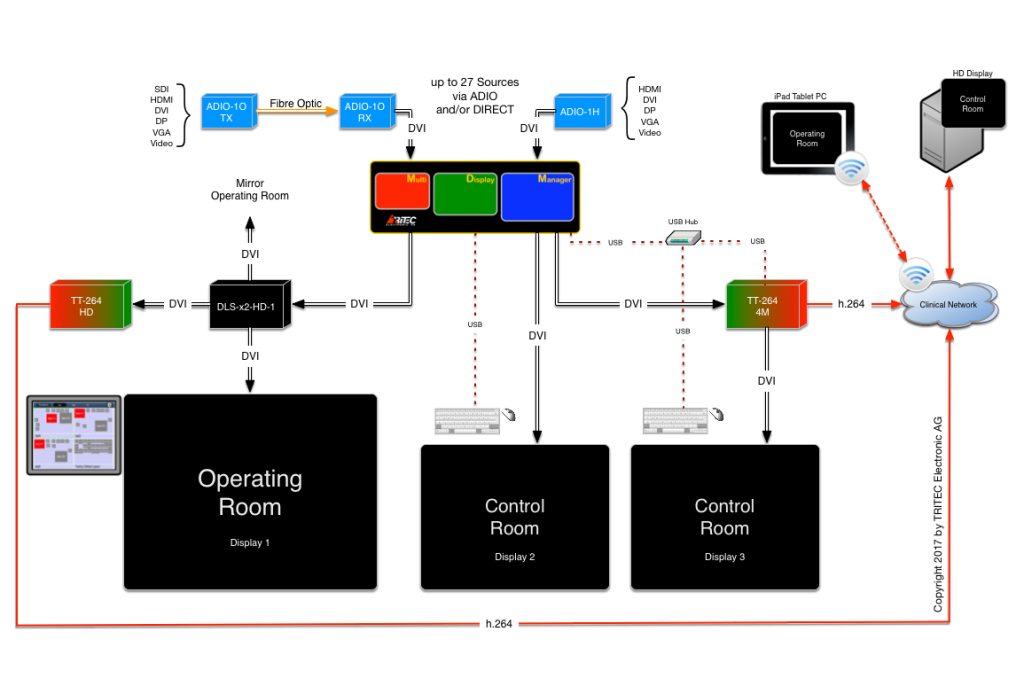 Demo Setup | Multi Display Manager