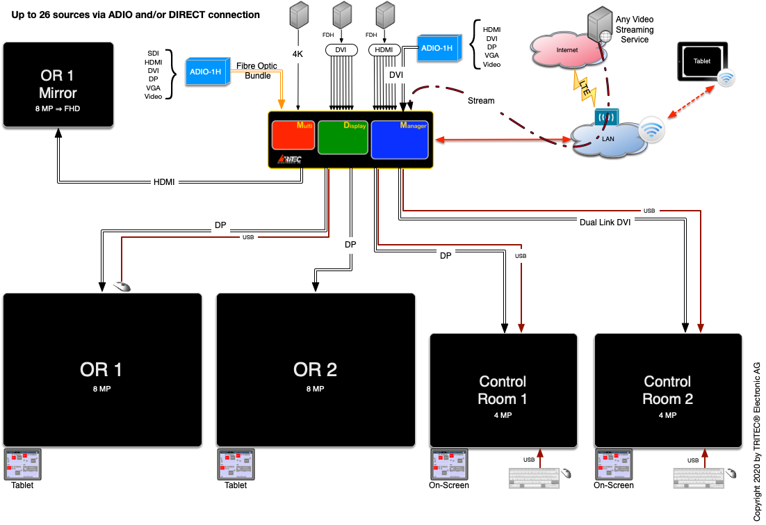 Demo Setup - Multi Display Manager